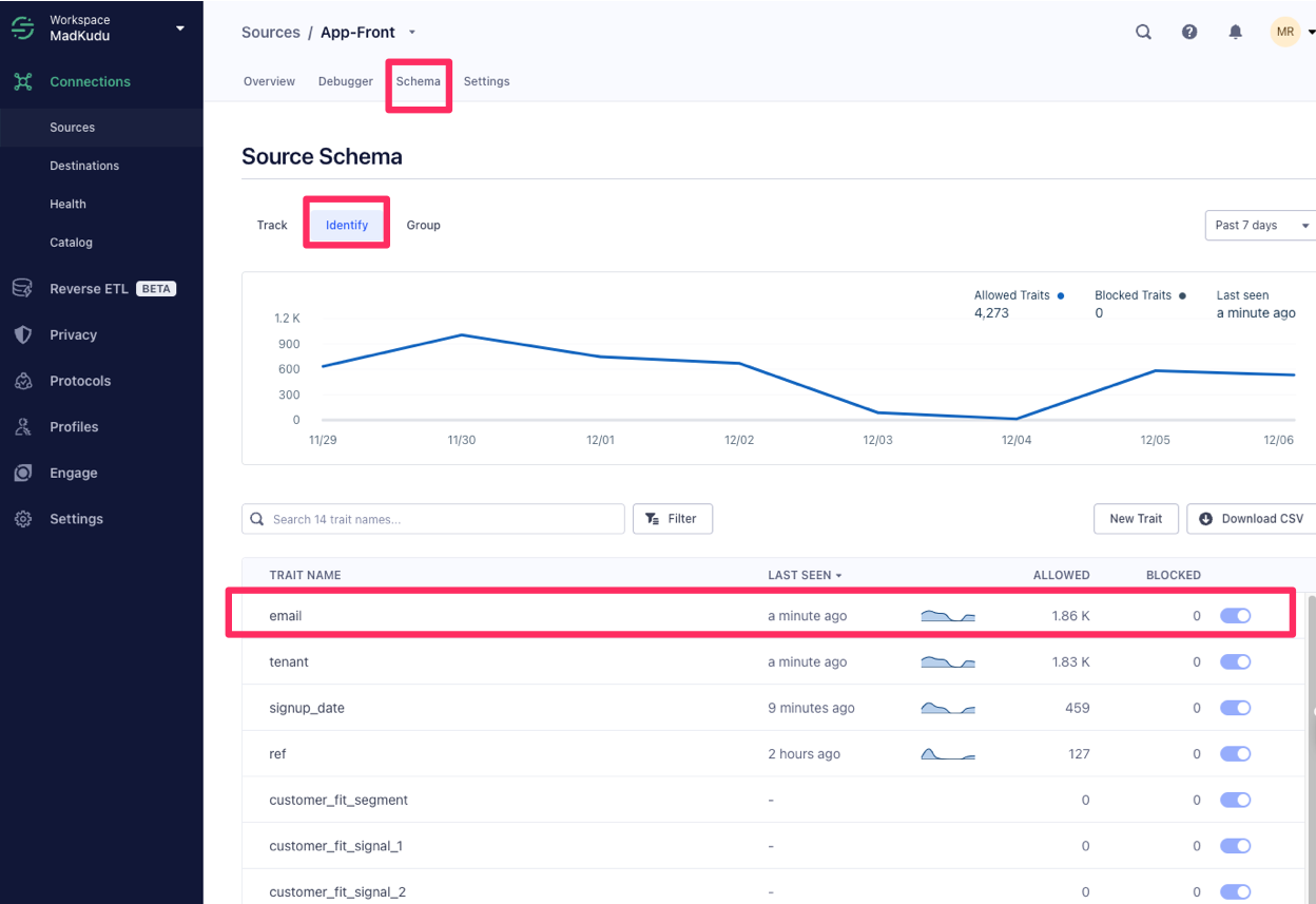 Best practices on Product & Web data tracking – MadKudu